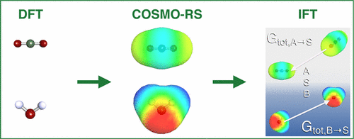 Predicting CO2–H2O Interfacial Tension Using COSMO-RS,Journal of Chemical Theory and Computation ...