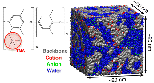 High-Resolution Coarse-Grained Model of Hydrated Anion-Exchange ...