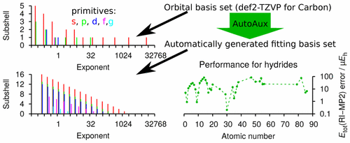 Automatic Generation of Auxiliary Basis Sets,Journal of Chemical Theory ...
