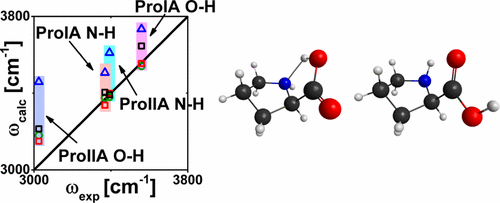 Approximate Quantum Dynamics using Ab Initio Classical Separable ...
