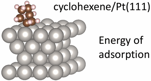 Validation of Density Functionals for Adsorption Energies on Transition ...