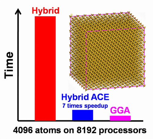 Adaptively Compressed Exchange Operator for Large-Scale Hybrid Density Functional Calculations ...