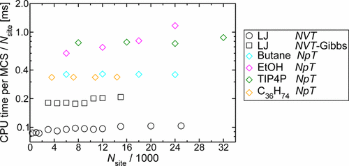 Using the k-d Tree Data Structure to Accelerate Monte Carlo Simulations,Journal of Chemical ...