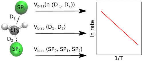 Assessing Generic Collective Variables for Determining Reaction Rates ...
