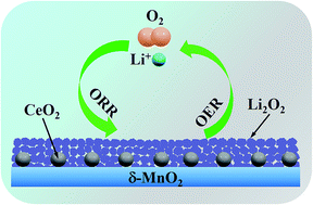 Graphene-like δ-MnO2 decorated with ultrafine CeO2 as a highly ...