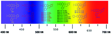 Whole-rainbow-color organic solid fluorophores from subtle modification ...