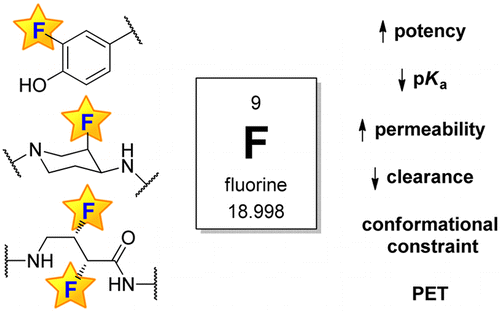 Applications of Fluorine in Medicinal Chemistry,Journal of Medicinal ...