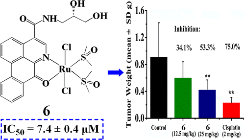 Water-Soluble Ruthenium(II) Complexes with Chiral 4-(2,3-Dihydroxypropyl)-formamide Oxoaporphine ...