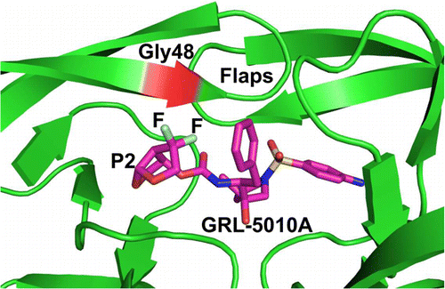 Substituted Bis-THF Protease Inhibitors with Improved Potency against ...