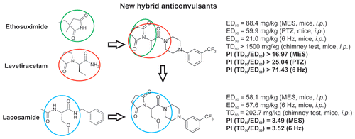 Design, Synthesis, and Anticonvulsant Activity of New Hybrid Compounds Derived from 2-(2,5 ...