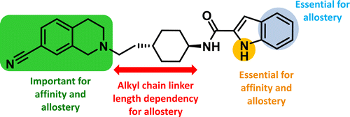 Structure–Activity Study of N-((trans)-4-(2-(7-Cyano-3,4-dihydroisoquinolin-2(1H)-yl)ethyl ...