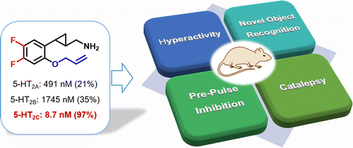 Further Advances in Optimizing (2-Phenylcyclopropyl)methylamines as ...