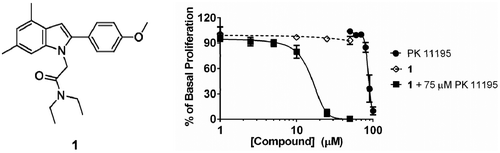 First Demonstration of Positive Allosteric-like Modulation at the Human ...