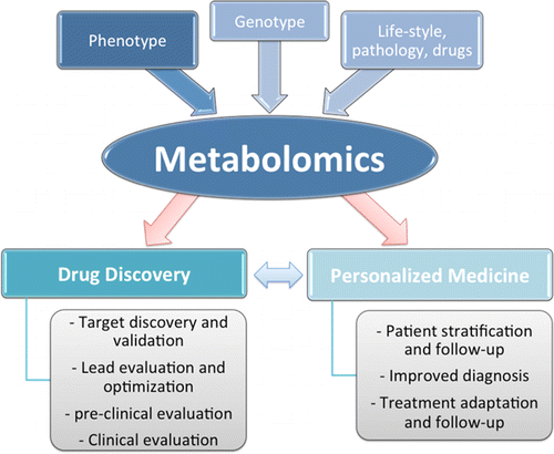 metabolomics,(第5页)_大山谷图库