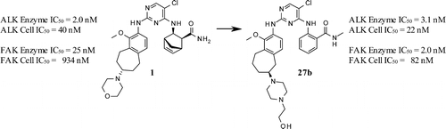 Discovery of Clinical Candidate CEP-37440, a Selective Inhibitor of ...