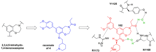 Development of Selective CBP/P300 Benzoxazepine Bromodomain Inhibitors ...