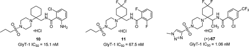 Synthesis and Biological Evaluation of N-((1-(4-(Sulfonyl)piperazin-1-yl)cycloalkyl)methyl ...
