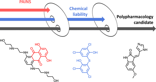 Highly Promiscuous Small Molecules from Biological Screening Assays ...