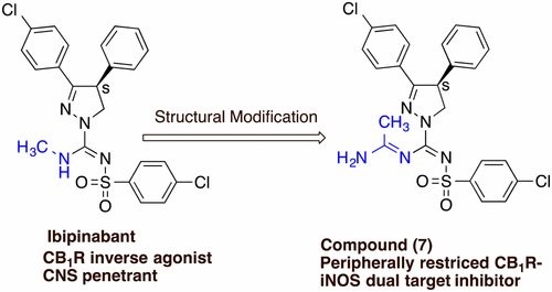 Design, Synthesis, and Biological Evaluation of Novel, Non-Brain ...