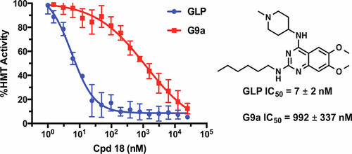Discovery of Potent and Selective Inhibitors for G9a-Like Protein (GLP) Lysine Methyltransferase ...