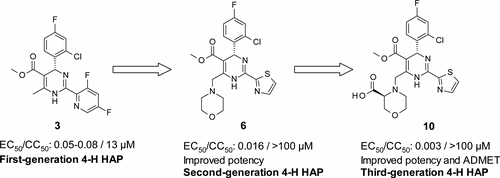 Discovery and Pre-Clinical Characterization of Third-Generation 4-H ...