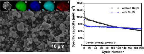 用于高性能锂离子电池的低成本碳包覆Si-Cu3Si-Al2O3纳米复合阳极,Journal of Power Sources - X-MOL