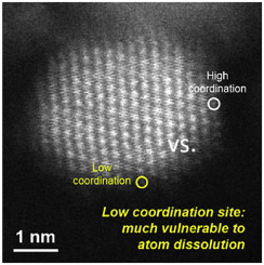Functional link between surface low-coordination sites and the ...