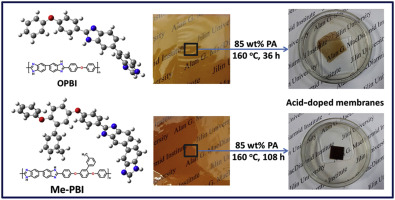 Dimensionally-stable phosphoric acid–doped polybenzimidazoles for high ...