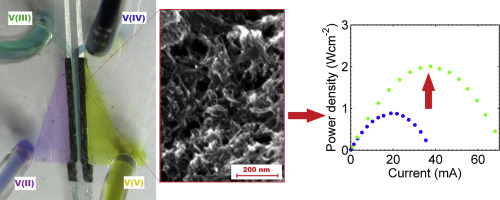 Maximizing the power density of aqueous electrochemical flow cells with ...