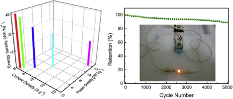 互连的Co0.85Se纳米片作为不对称超级电容器的阴极材料,Journal of Power Sources - X-MOL