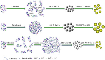 The effect of composite organic acid (citric acid & tartaric acid) on ...