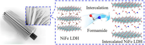 NiFe LDH材料的原位嵌入：提高电催化活性和水分解稳定性的有效方法,Journal of Power Sources - X-MOL