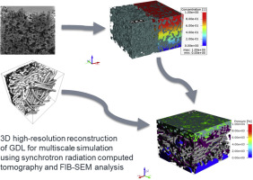 Multi-scale structural analysis of gas diffusion layers,Journal of ...
