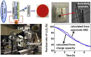 Highly efficient Ru/MnO2 nano-catalysts for Li-O2 batteries: Quantitative analysis of catalytic ...