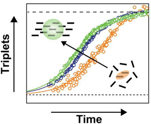 Exciton Delocalization Drives Rapid Singlet Fission in Nanoparticles of ...