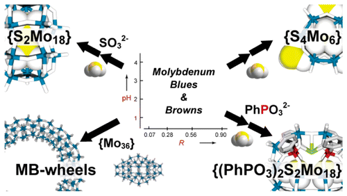 Investigating the Formation of “Molybdenum Blues” with Gel ...