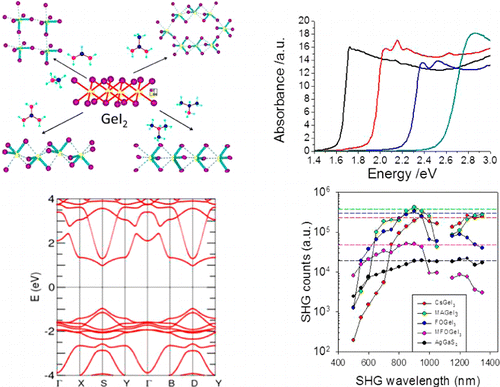 Hybrid Germanium Iodide Perovskite Semiconductors: Active Lone Pairs ...