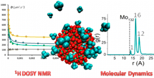 疏水作用作为多受体 Keplerate 型胶囊主客体化学的驱动力,Journal of the American Chemical ...