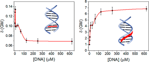 Two-Photon Spectroscopy as a New Sensitive Method for Determining the ...