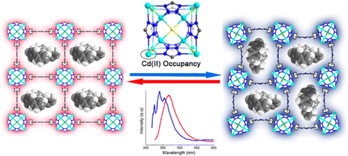 A Reversible Crystallinity-Preserving Phase Transition in Metal–Organic ...