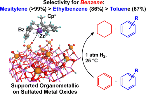 Benzene Selectivity in Competitive Arene Hydrogenation: Effects of ...