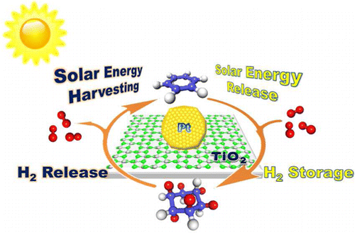 Simple and Efficient System for Combined Solar Energy Harvesting and ...