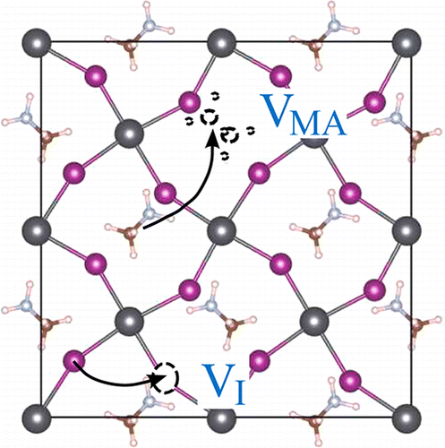 First-Principles Study of Ion Diffusion in Perovskite Solar Cell Sensitizers,Journal of the ...