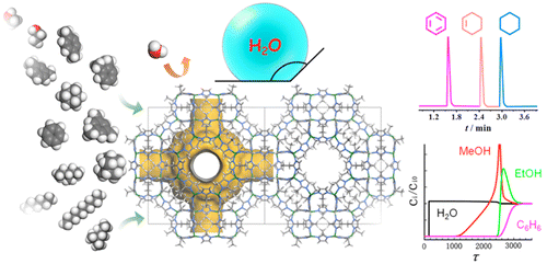 Exceptional Hydrophobicity of a Large-Pore Metal–Organic Zeolite,Journal of the American ...