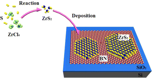 六方氮化硼上ZrS2单层和少层的可控合成,Journal of the American Chemical Society - X-MOL
