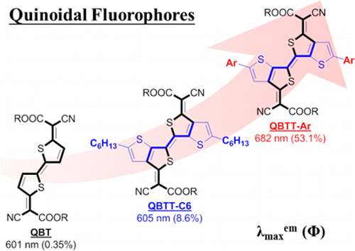 开发具有异常强红/近红外发射的醌型荧光团,Journal of the American Chemical Society - X-MOL