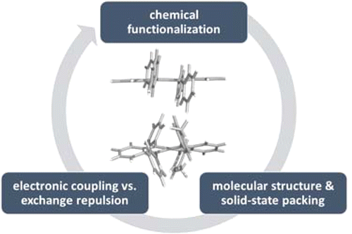 Rubrene: The Interplay between Intramolecular and Intermolecular ...
