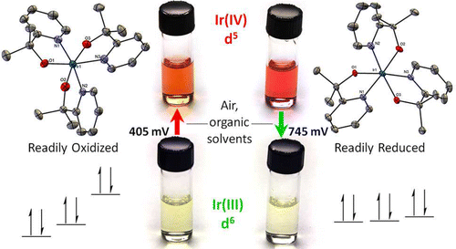Stable Iridium(IV) Complexes of an Oxidation-Resistant Pyridine ...