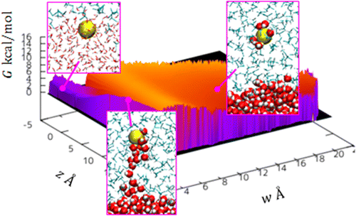 Microscopic Barrier Mechanism of Ion Transport through Liquid–Liquid ...