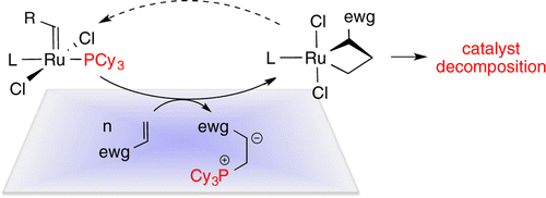 Acrylate Metathesis via the Second-Generation Grubbs Catalyst ...